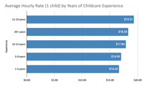 How much should I charge for babysitting or nannying? - UrbanSitter
