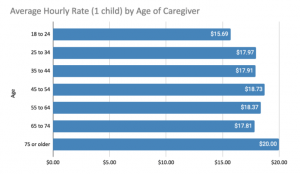 How much should I charge for babysitting or nannying? - UrbanSitter