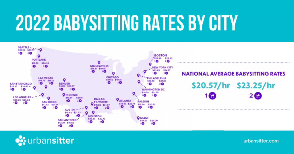 2015 Babysitting & Nanny Rates Survey - UrbanSitter